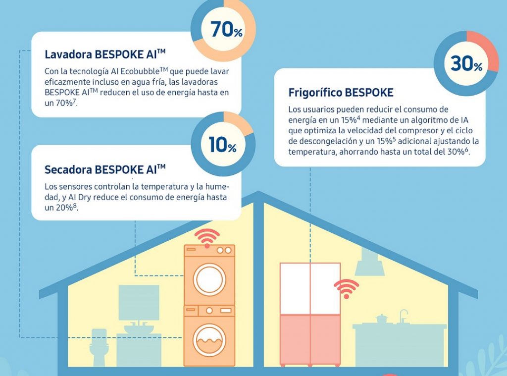 AI Energy Mode de Samsung: así puedes ahorrar
